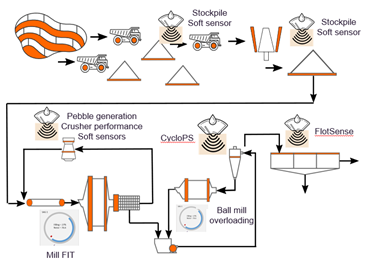 Soft sensor technology offers operators advanced process insight and control - Sustainable ...
